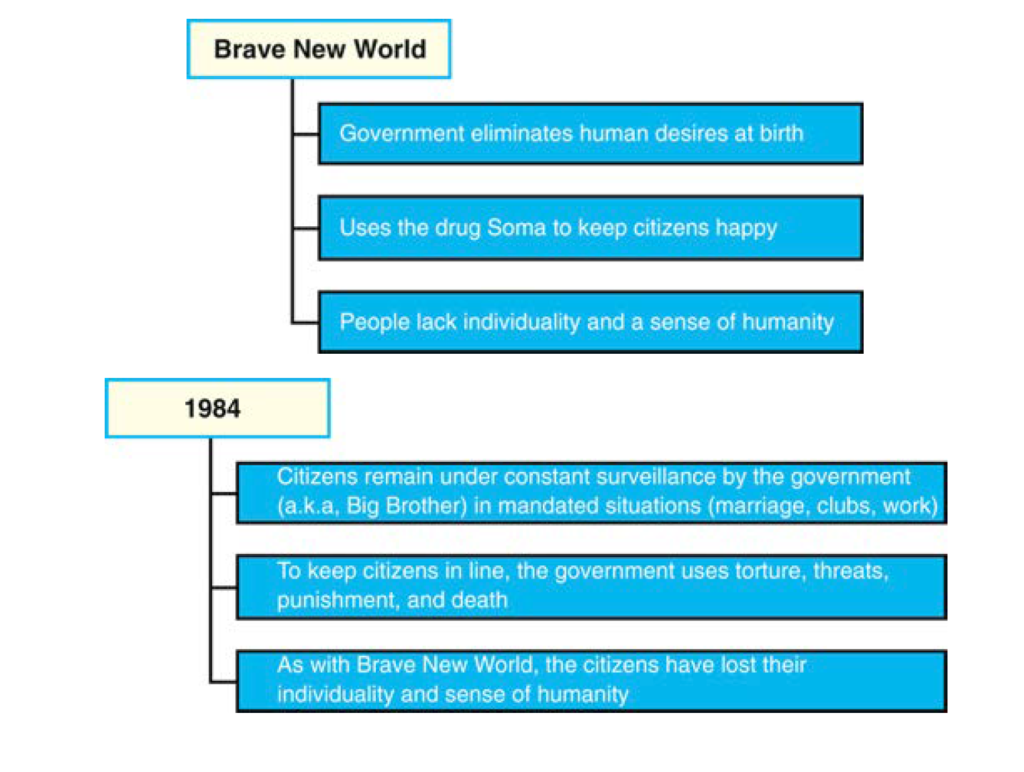 American Board